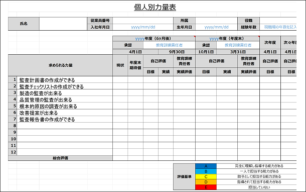 Importance of the skill map | QMS Templates