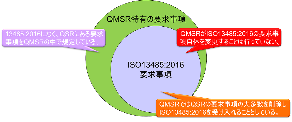 From QSR to QMSR | QMS Templates