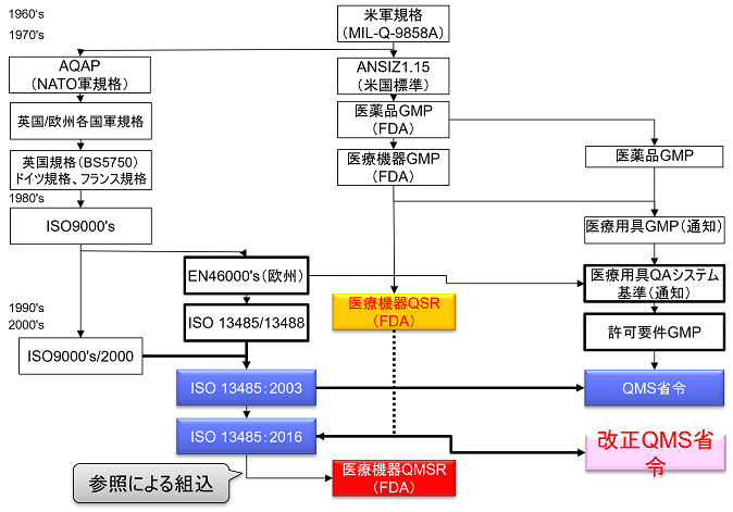 From QSR to QMSR | QMS Templates