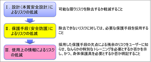 What is the 3-step method? | QMS Templates