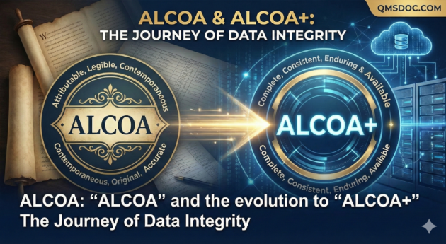 ALCOA, ALCOA+, and the Evolution to ALCOA++: The Journey of Data ...