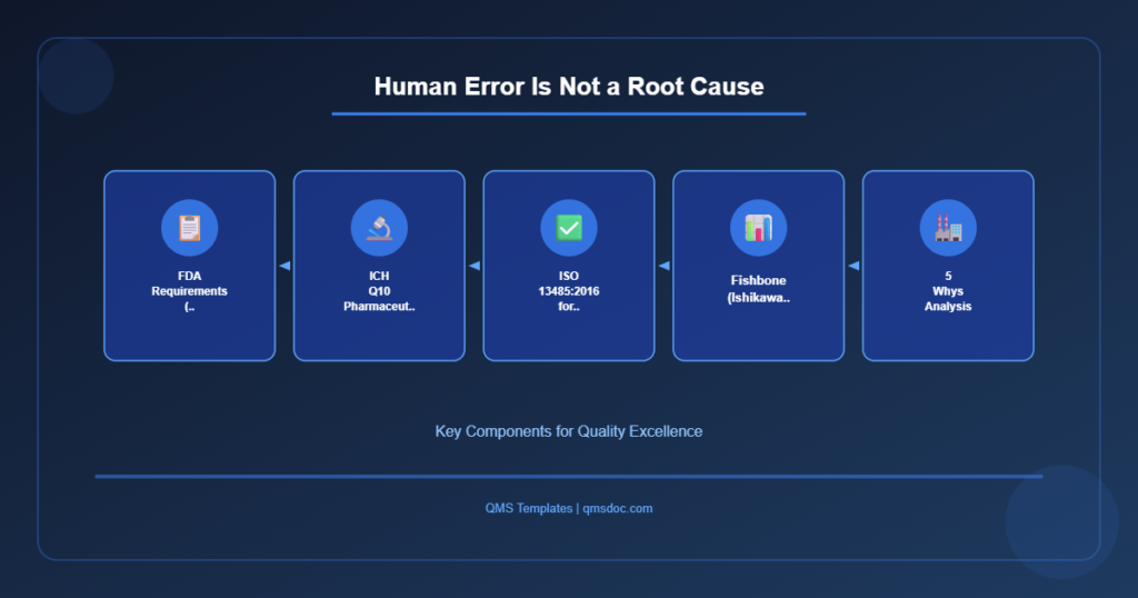 Human Error Is Not a Root Cause | qmsdoc.com — FDA QSR & QMSR QMS Templates