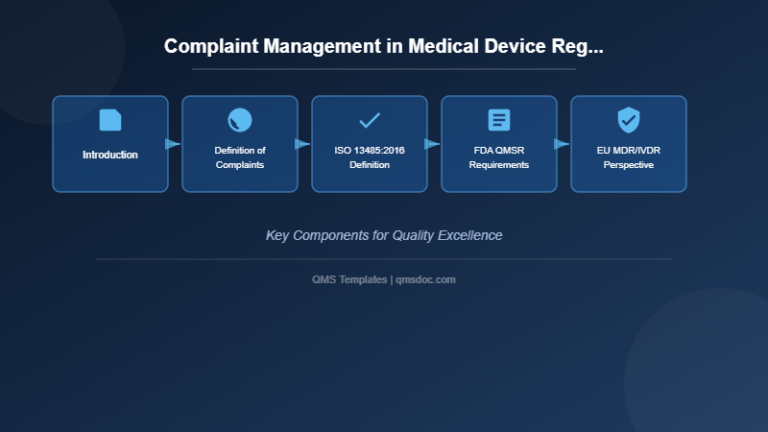 Complaint Management in Medical Device Regulation | qmsdoc.com — FDA ...