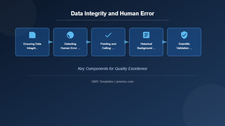 Data Integrity and Human Error | qmsdoc.com — FDA QSR & QMSR QMS Templates