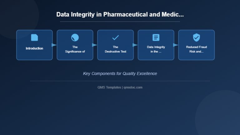 Data Integrity in Pharmaceutical and Medical Device Manufacturing ...