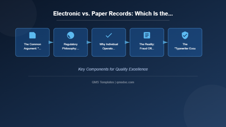 Electronic vs. Paper Records: Which Is the True Record? | QMS Templates