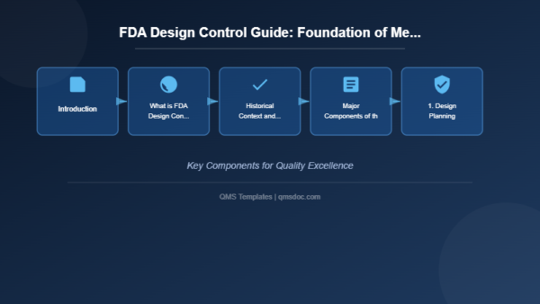 FDA Design Control Guide: Foundation of Medical Device Quality ...