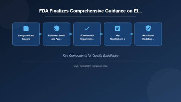 FDA Finalizes Comprehensive Guidance on Electronic Systems, Electronic ...