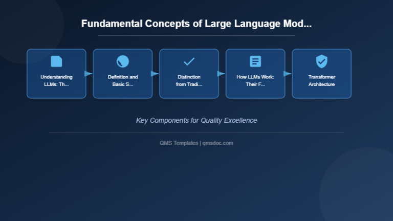 Fundamental Concepts of Large Language Models (LLMs) | qmsdoc.com — FDA ...