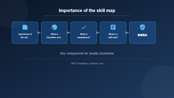 Importance of the skill map | qmsdoc.com — FDA QSR & QMSR QMS Templates