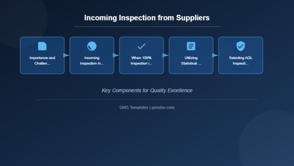 Incoming Inspection from Suppliers | qmsdoc.com — FDA QSR & QMSR QMS ...