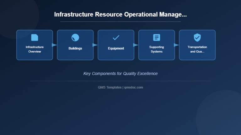 Infrastructure Resource Operational Management (Part 2) | qmsdoc.com ...