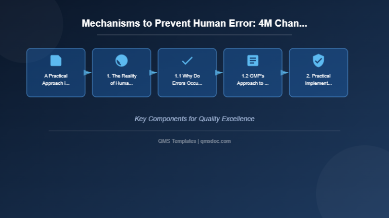 Mechanisms to Prevent Human Error: 4M Change Management and 3H ...