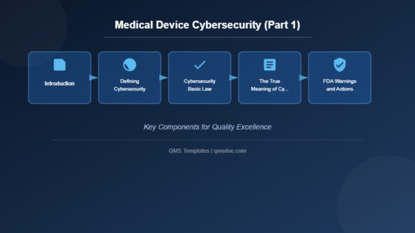 Medical Device Cybersecurity (Part 1) | qmsdoc.com — FDA QSR & QMSR QMS ...