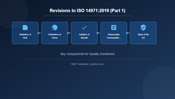 Revisions to ISO 14971:2019 (Part 1) | QMS Templates