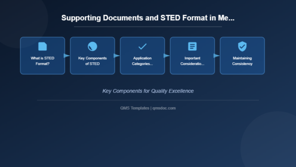 Supporting Documents and STED Format in Medical Device Applications ...