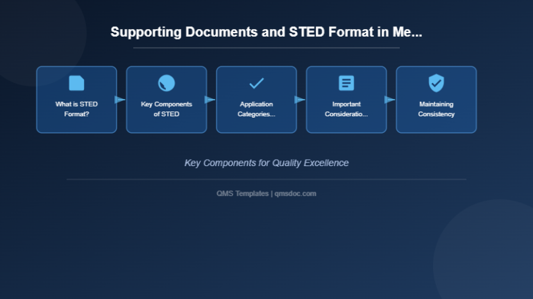Supporting Documents and STED Format in Medical Device Applications ...