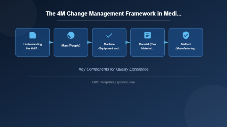 The 4M Change Management Framework in Medical Device Regulation | QMS ...