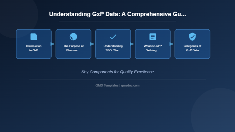 Understanding GxP Data: A Comprehensive Guide for Pharmaceutical ...