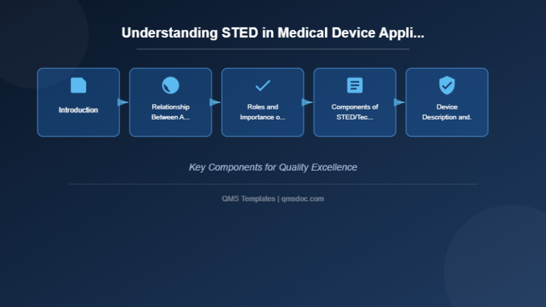 Understanding STED in Medical Device Applications | qmsdoc.com — FDA ...