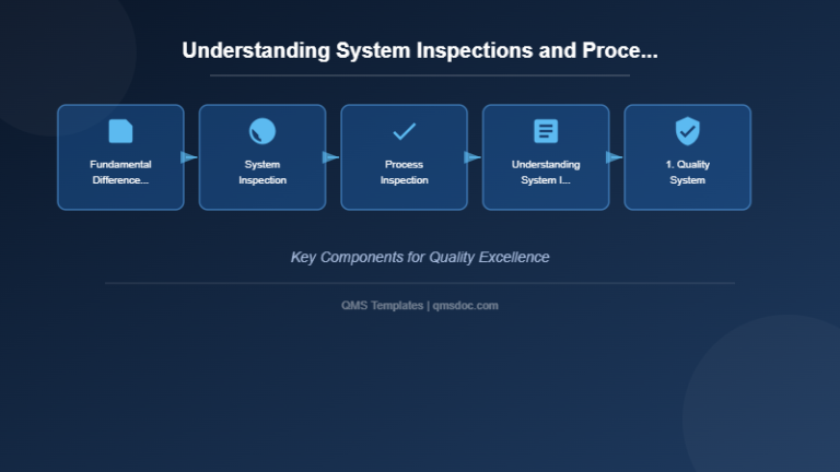 Understanding System Inspections and Process Inspections in GMP: A ...