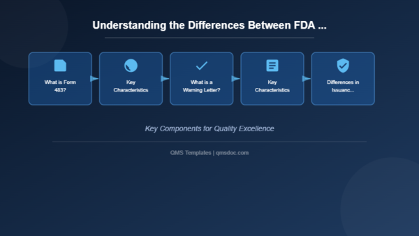 Understanding the Differences Between FDA Form 483 and Warning Letters ...