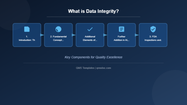 What is Data Integrity? | qmsdoc.com — FDA QSR & QMSR QMS Templates