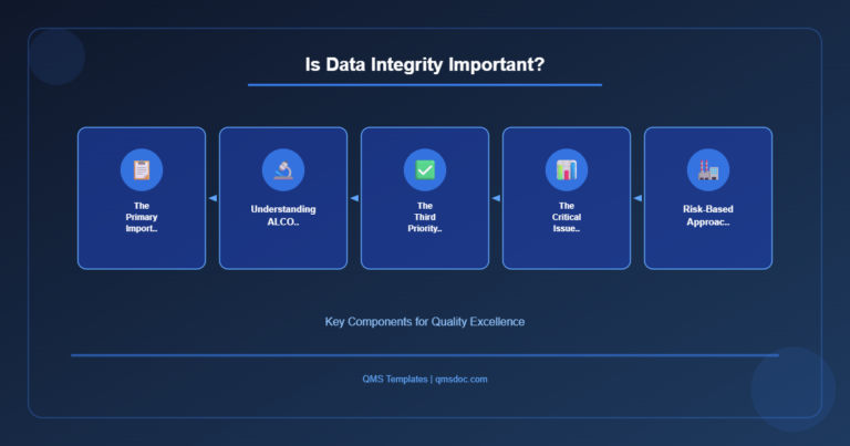 Is Data Integrity Important? | qmsdoc.com — FDA QSR & QMSR QMS Templates