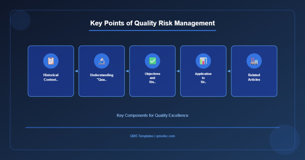 Key Points of Quality Risk Management | qmsdoc.com — FDA QSR & QMSR QMS ...