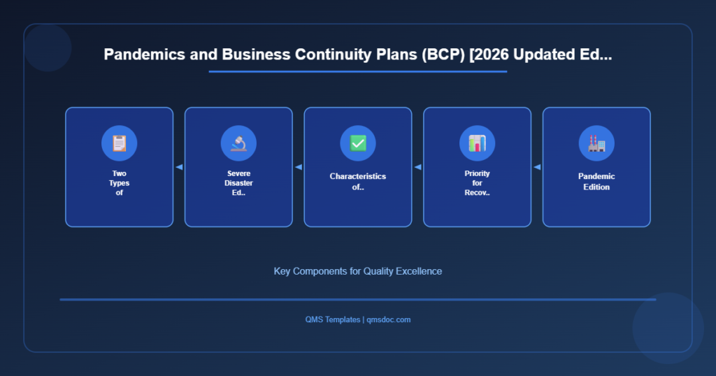 Pandemics and Business Continuity Plans (BCP) [2026 Updated Edition ...