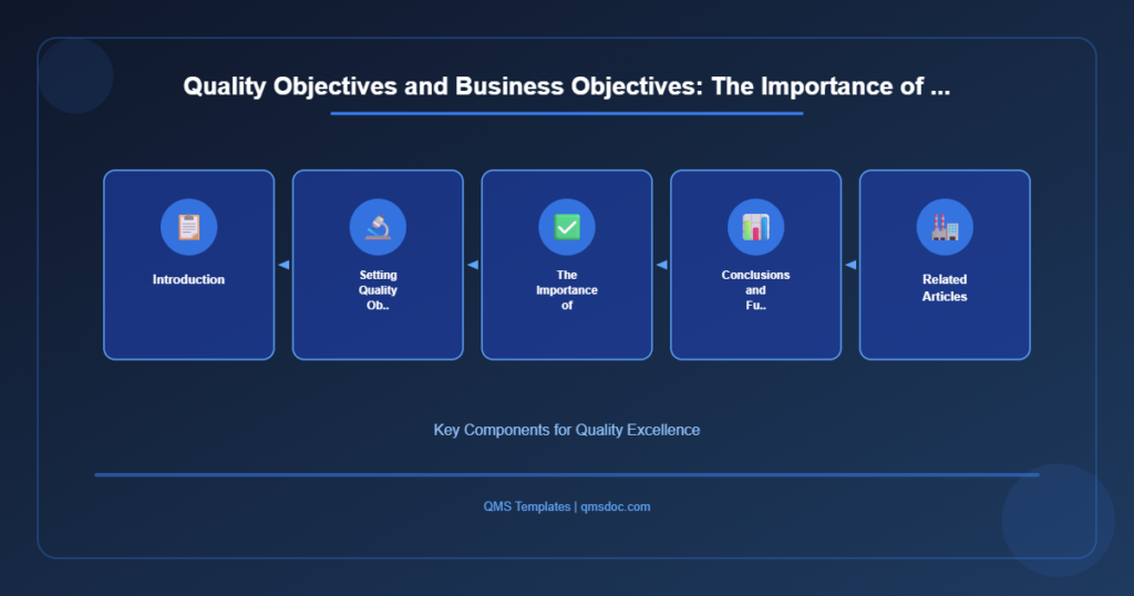 Quality Objectives and Business Objectives: The Importance of an ...