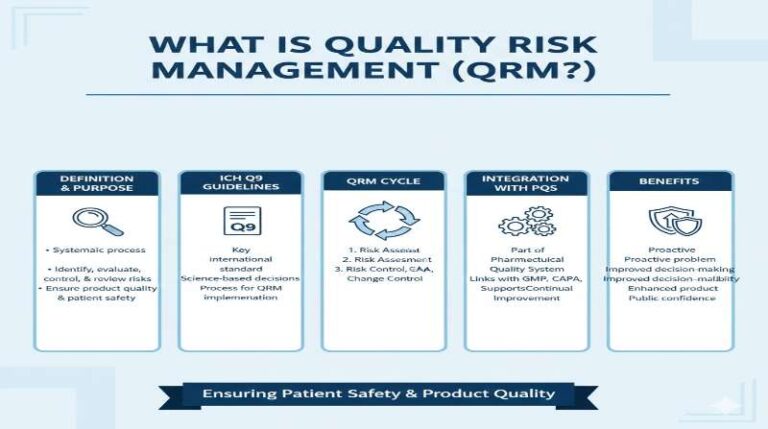 What is Quality Risk Management (QRM)? | qmsdoc.com — FDA QSR & QMSR ...