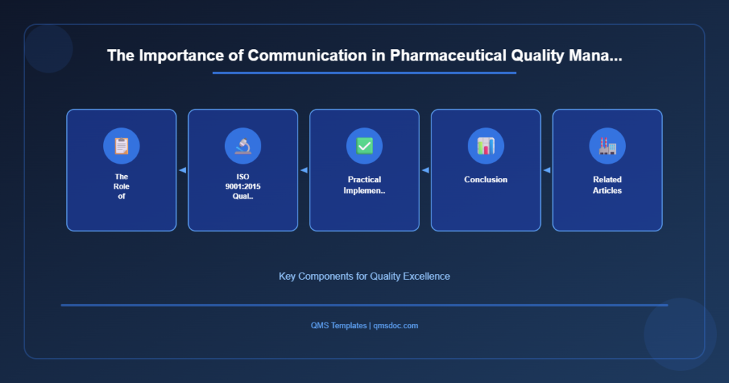 The Importance of Communication in Pharmaceutical Quality Management ...