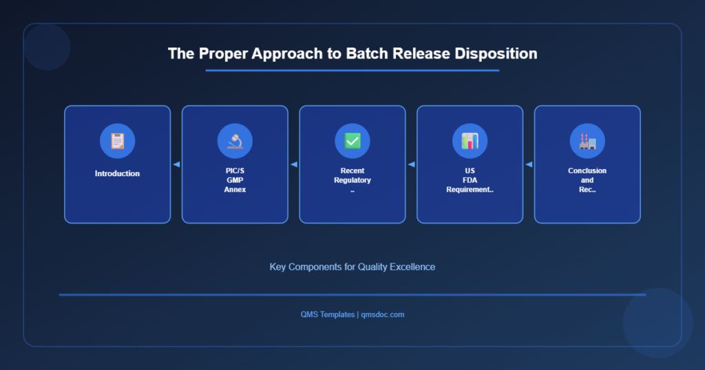 The Proper Approach to Batch Release Disposition | qmsdoc.com — FDA QSR ...