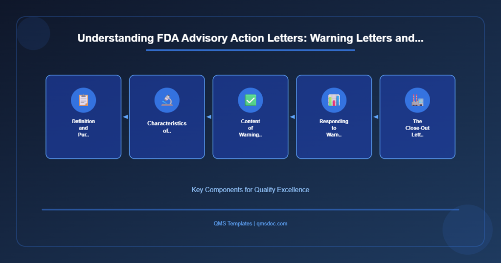 Understanding FDA Advisory Action Letters: Warning Letters and Untitled ...